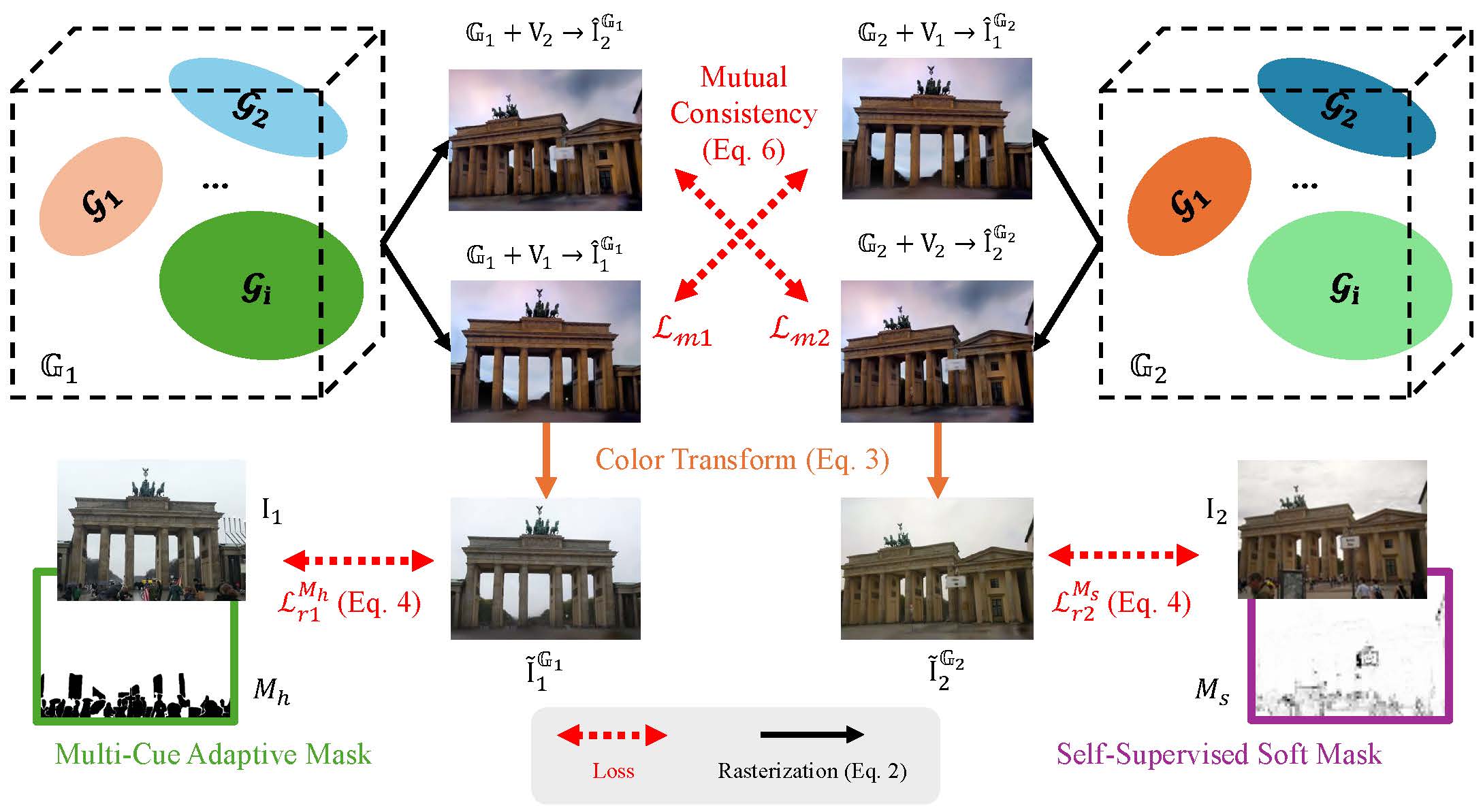 Robust Neural Rendering in the Wild with Asymmetric Dual 3D Gaussian ...